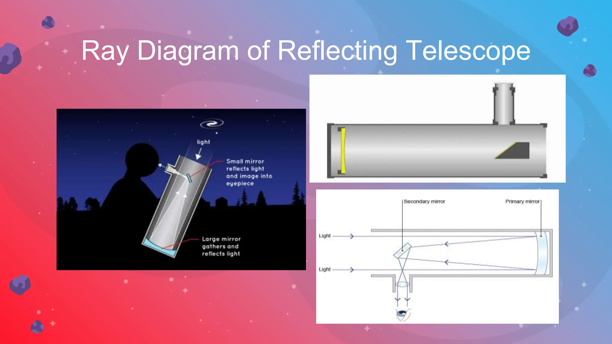 Telescope, It's uses, and properties of it. | PPTX