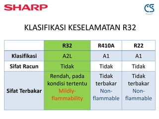 2.-Pengenalan-R322.-Pengenalan-R32.ppt2.-Pengenalan-R32.ppt2 ...