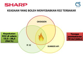 2.-Pengenalan-R322.-Pengenalan-R32.ppt2.-Pengenalan-R32.ppt2 ...