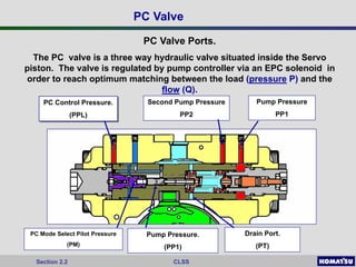 2.2 CLSS hydraulic Pumps on komatsu pc200 series | PDF