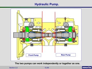 2.2 CLSS hydraulic Pumps on komatsu pc200 series | PDF