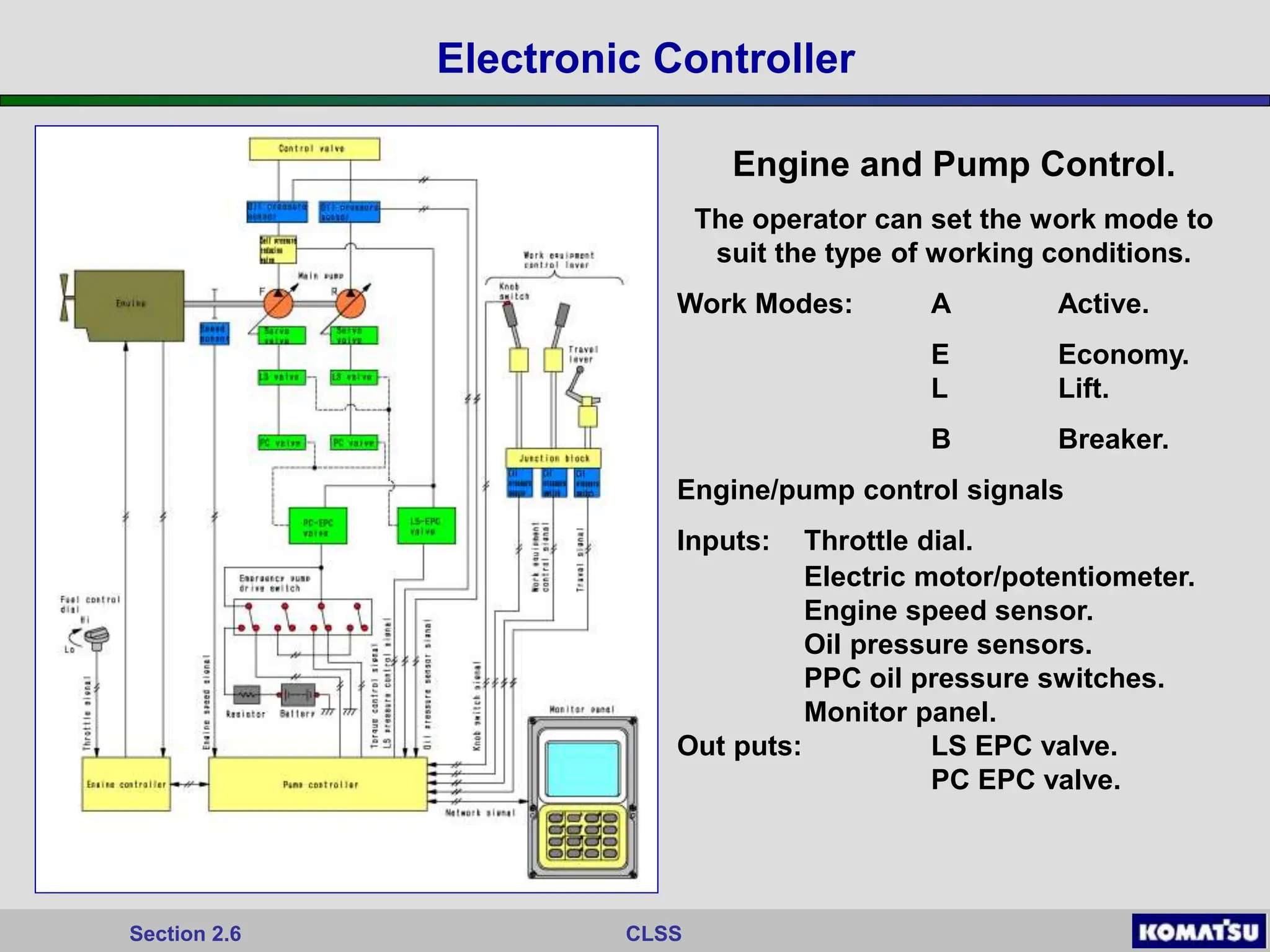 electric pump and 2.6 CLSS Electronics.ppt