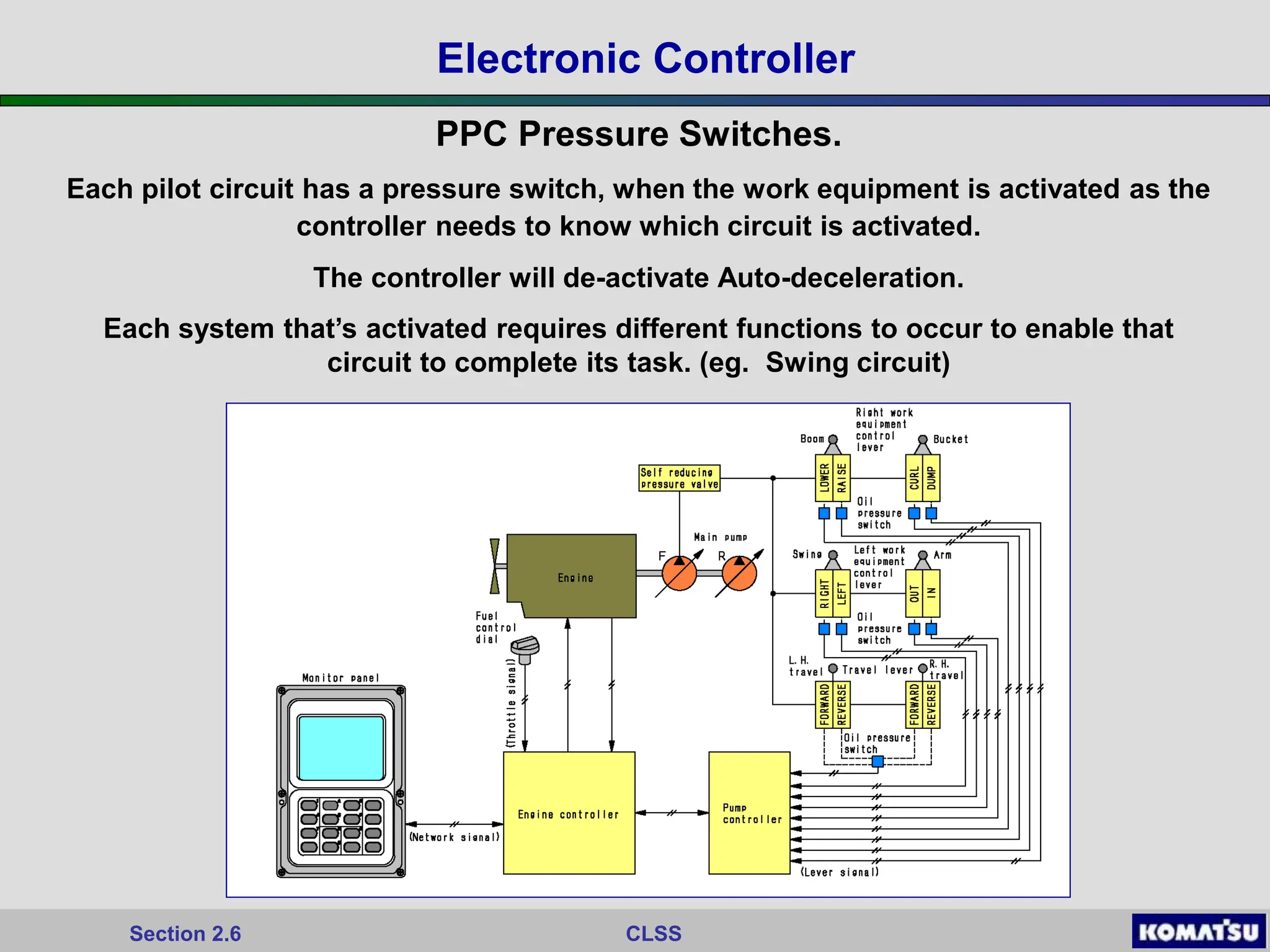 electric pump and 2.6 CLSS Electronics.ppt