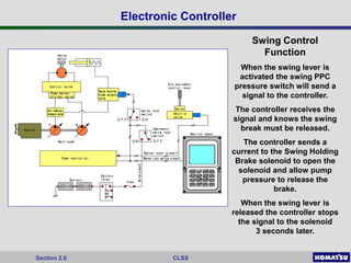 electric pump and 2.6 CLSS Electronics.ppt