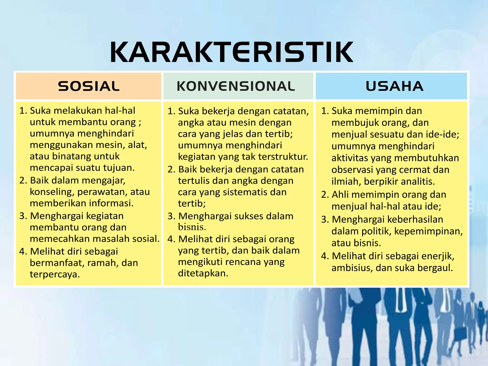2. PILIHAN KARIR SESUAI TIPE KEPRIBADIAN.pptx