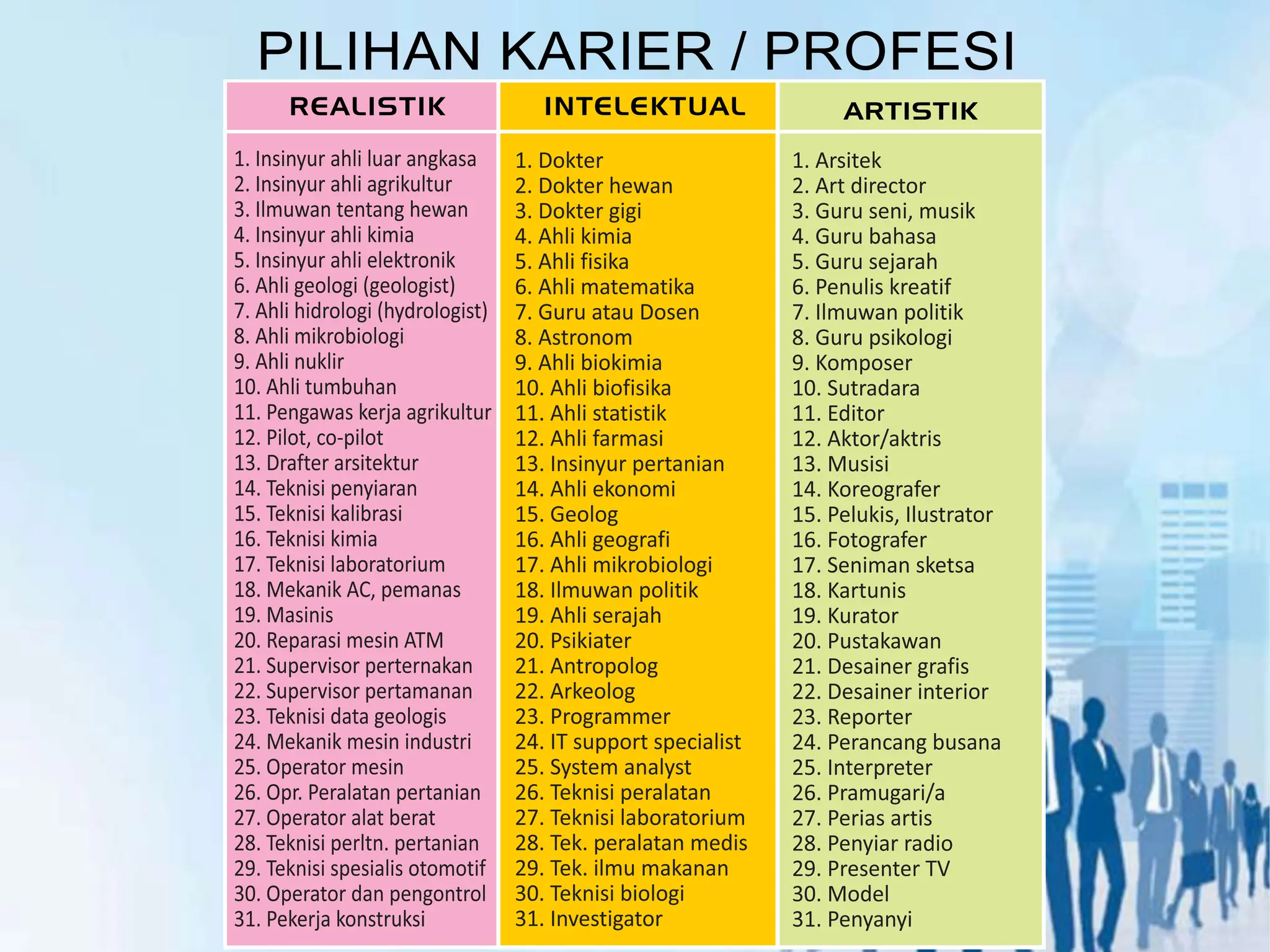 2. PILIHAN KARIR SESUAI TIPE KEPRIBADIAN.pptx