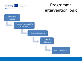 General-Intervention-Logic in Interreg IPA Funds .pptx