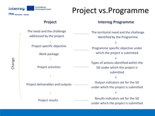 General-Intervention-Logic in Interreg IPA Funds .pptx