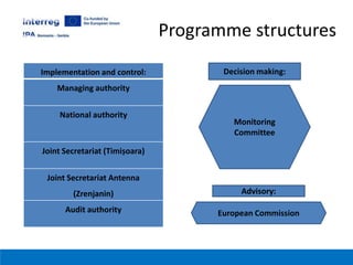 General-Intervention-Logic in Interreg IPA Funds .pptx