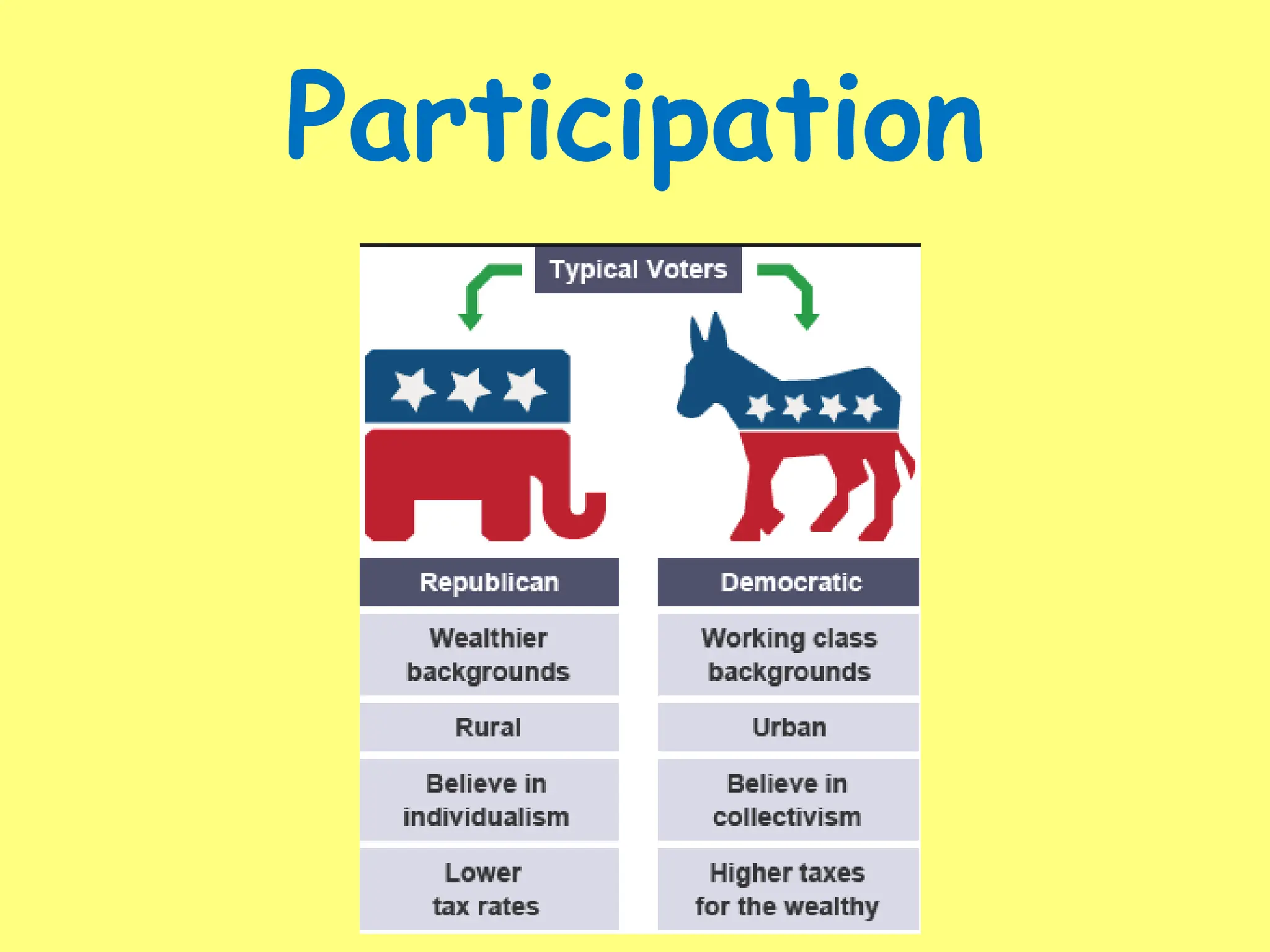 2.-LESSONS-3-8-Political-System-and-Process-Blog.pptx