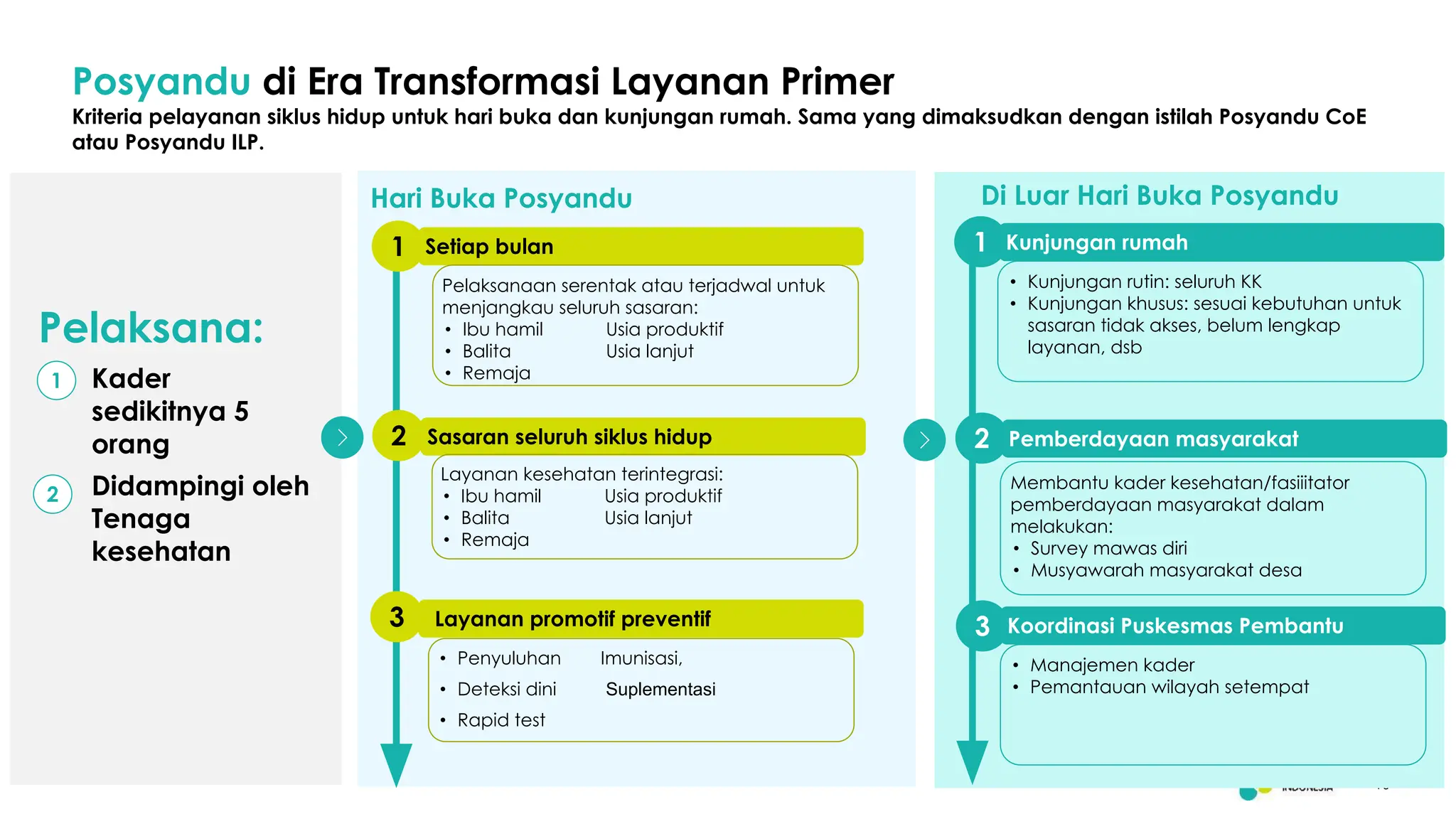 2. Kebijakan ILP di Posyandu-1234567.pdf