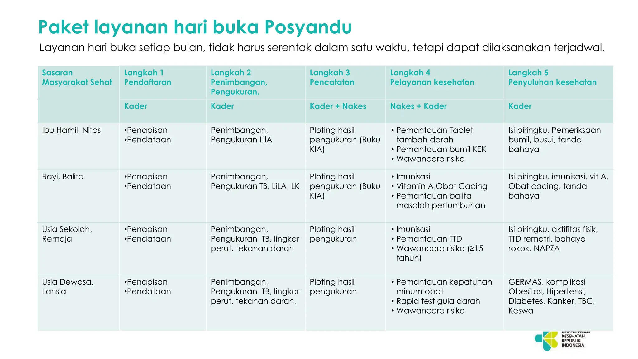 2. Kebijakan ILP di Posyandu-1234567.pdf