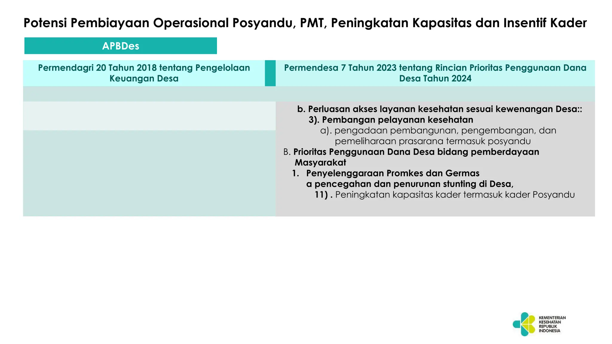 2. Kebijakan ILP di Posyandu-1234567.pdf