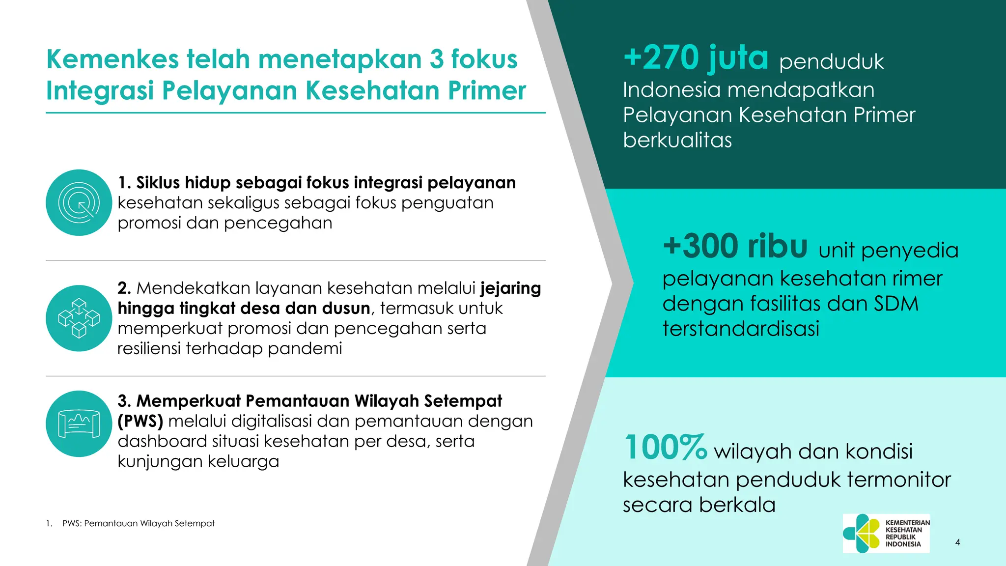 2. Kebijakan ILP di Posyandu-1234567.pdf