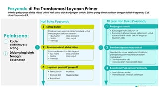 2. Kebijakan ILP di Posyandu-1234567.pdf