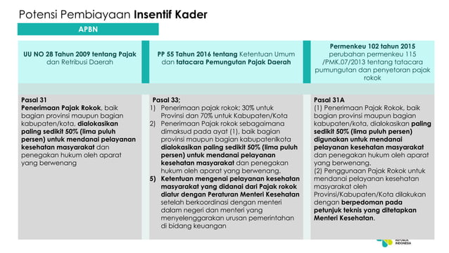2. Kebijakan ILP di Posyandu-1234567.pdf