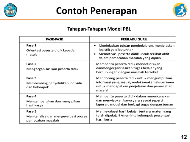 Problem Based Learning (PBL) in teach.ppt