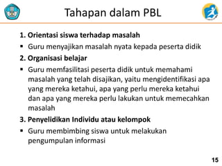 Problem Based Learning (PBL) in teach.ppt