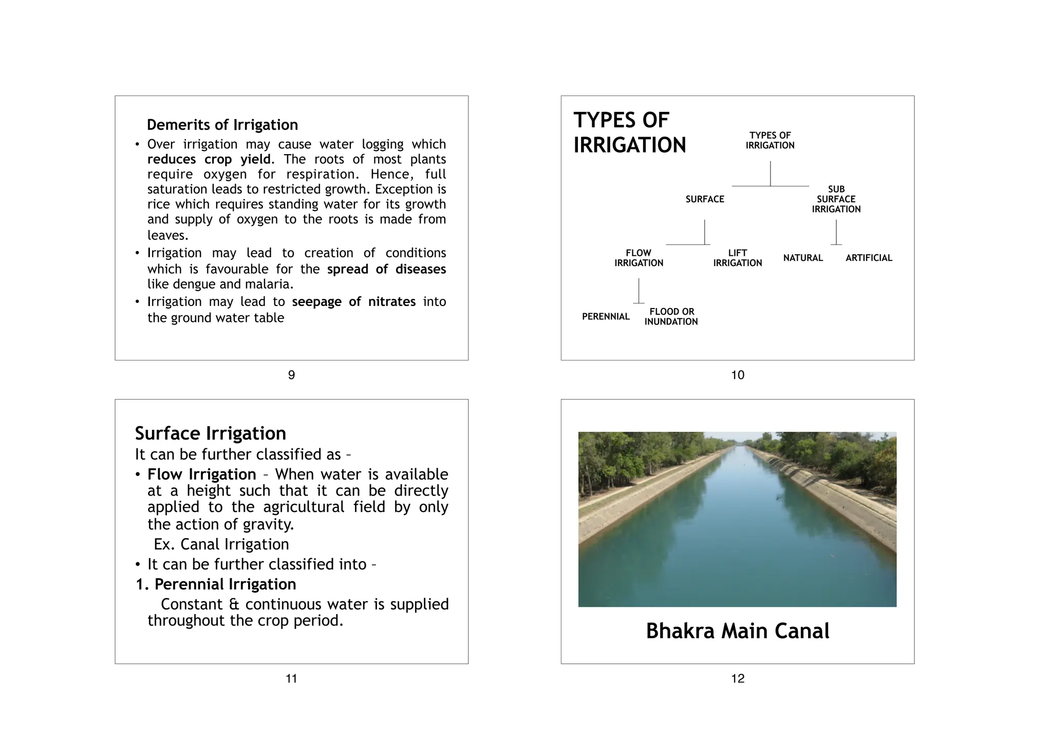 2. INTRO TO IRRIGATION introduction to irrigation, .pdf