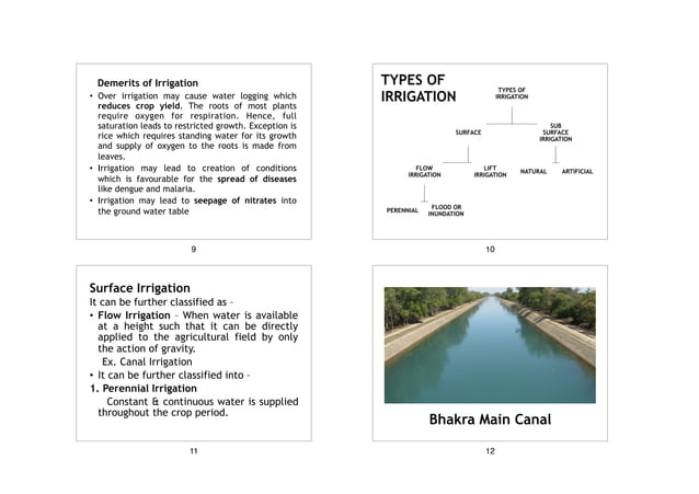 2. INTRO TO IRRIGATION introduction to irrigation, .pdf