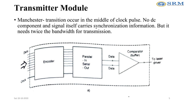 2. Transmitter and Reciver microwave optical communication | PPT