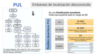 diapositivas de embarazo ectopico revision | PPTX