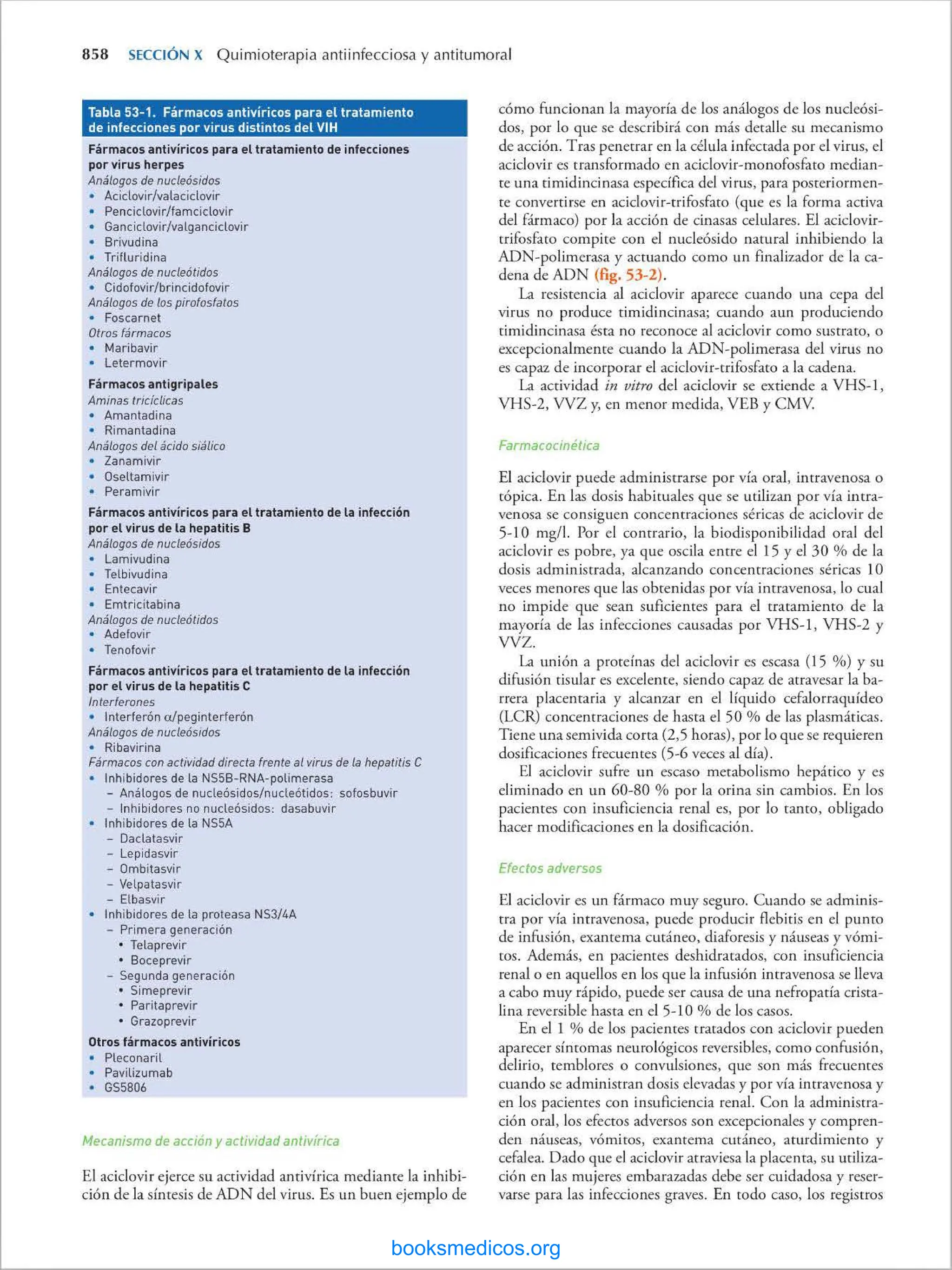medicamentos antiviricos con su mecanismo de accion | PDF