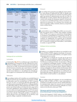 medicamentos antiviricos con su mecanismo de accion | PDF
