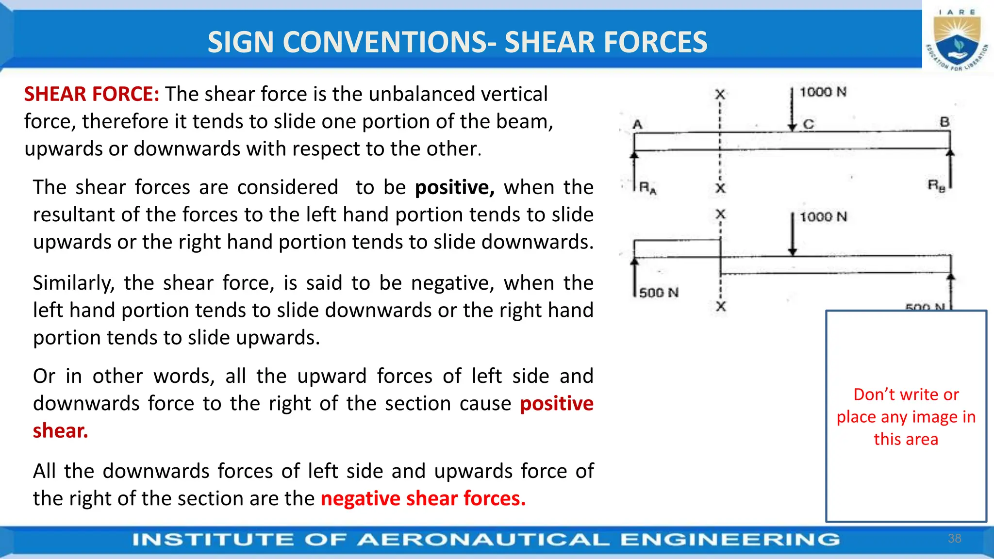 2. Modifed Shear Force and Bending Moment Diagrams.pptx