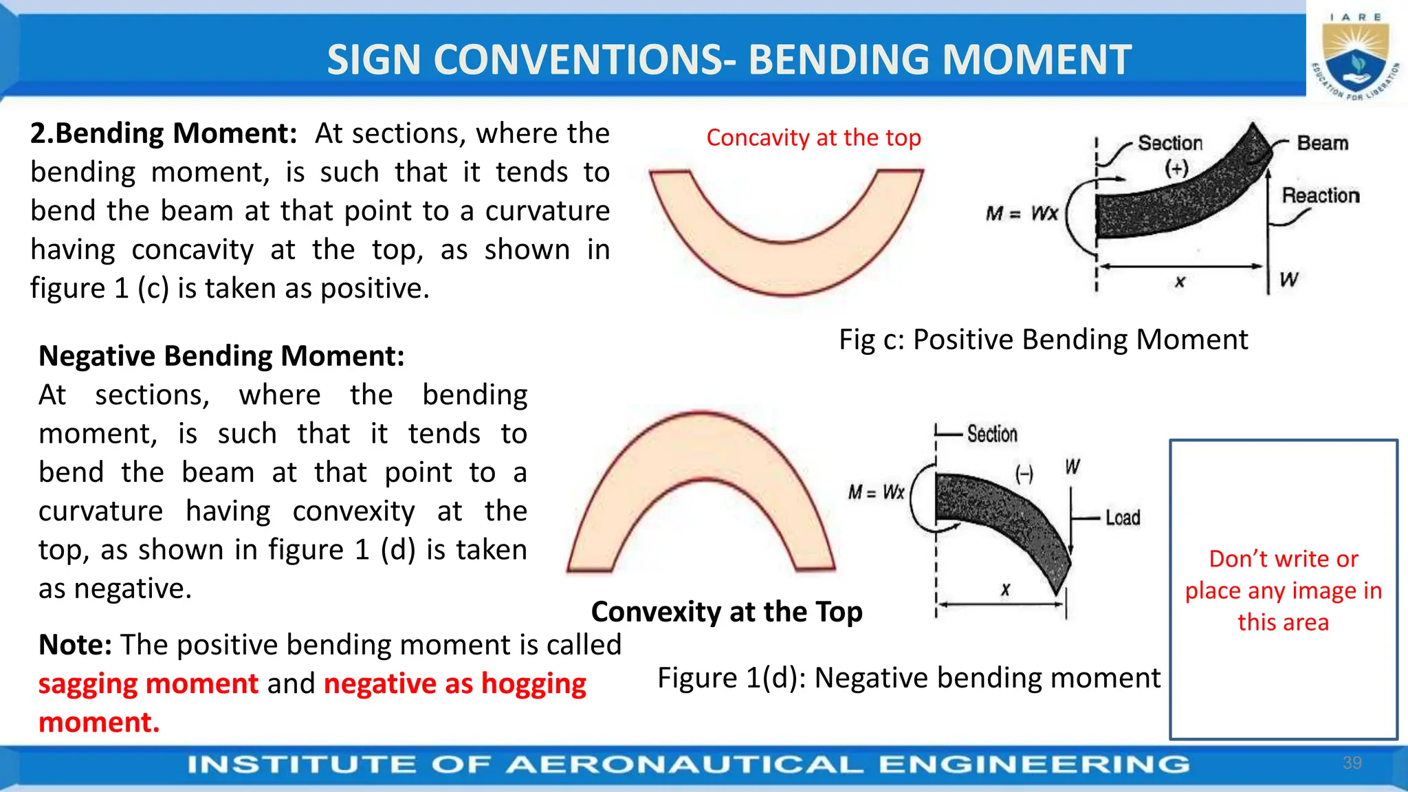 2. Modifed Shear Force and Bending Moment Diagrams.pptx
