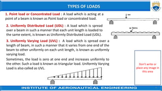 2. Modifed Shear Force and Bending Moment Diagrams.pptx
