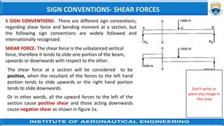 2. Modifed Shear Force and Bending Moment Diagrams.pptx