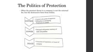 2. FUNDAMENTAL PRINCIPLES OF SECURITY.pptx