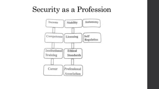2. FUNDAMENTAL PRINCIPLES OF SECURITY.pptx