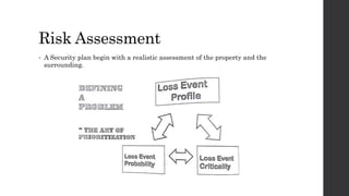 2. FUNDAMENTAL PRINCIPLES OF SECURITY.pptx