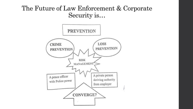 2. FUNDAMENTAL PRINCIPLES OF SECURITY.pptx