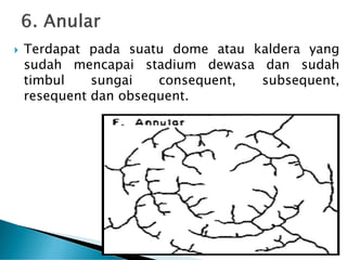 2. perairan darat perairan laut subgai dan rawa | PPT
