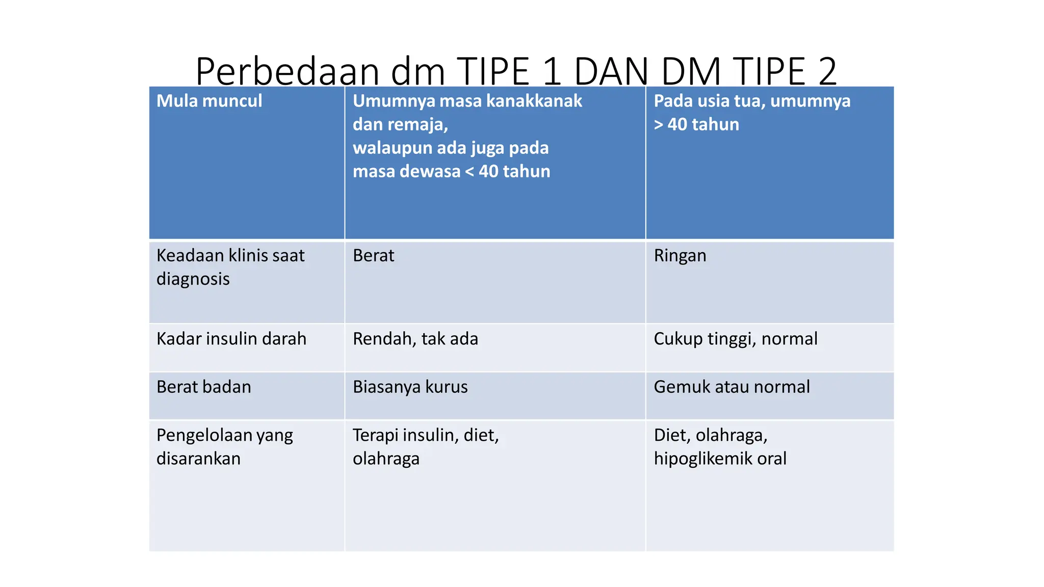 Tatalaksana Terapi Diabetes Mellitus (farmasi klinis) | PPTX