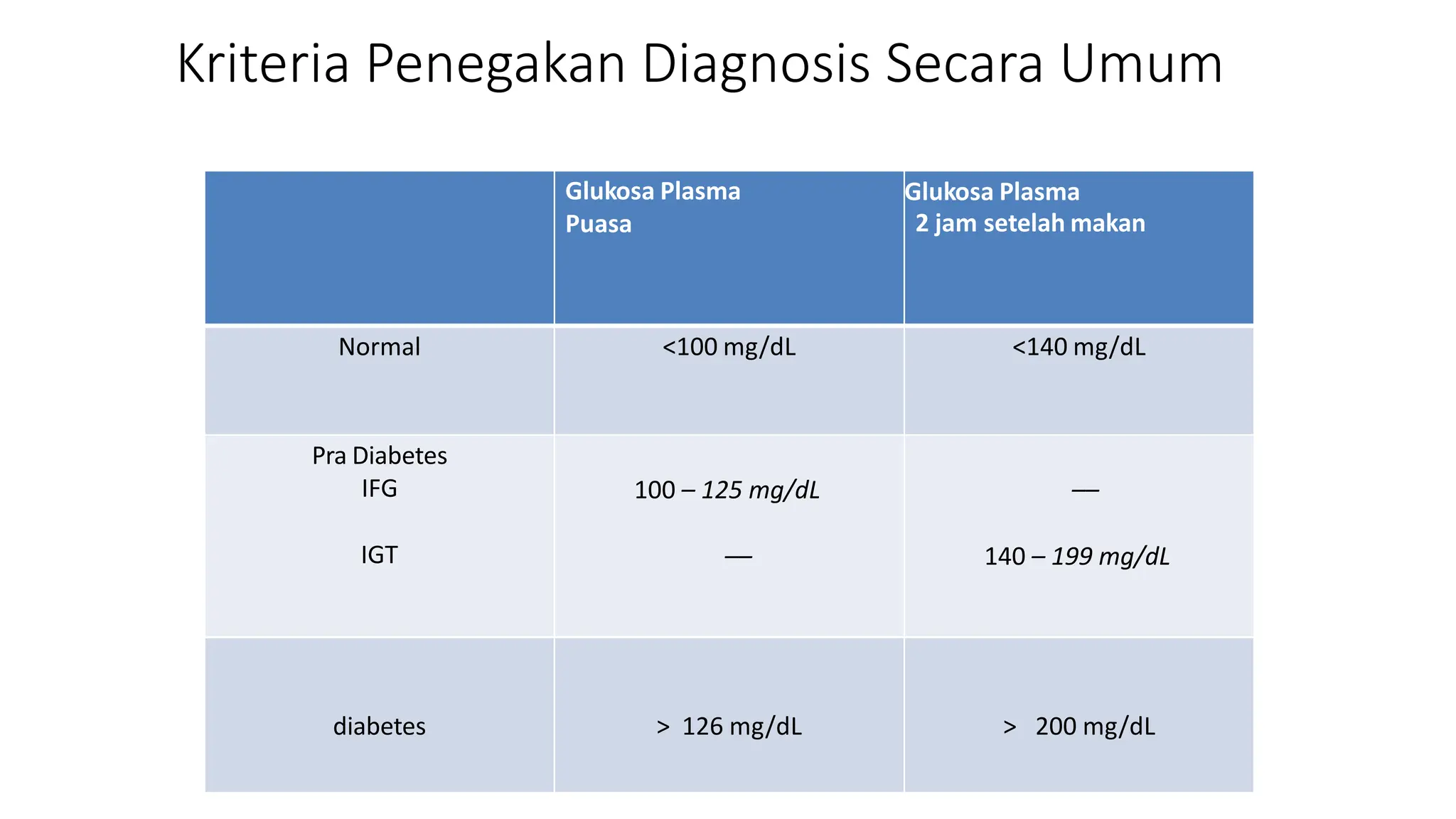 Tatalaksana Terapi Diabetes Mellitus (farmasi klinis) | PPTX