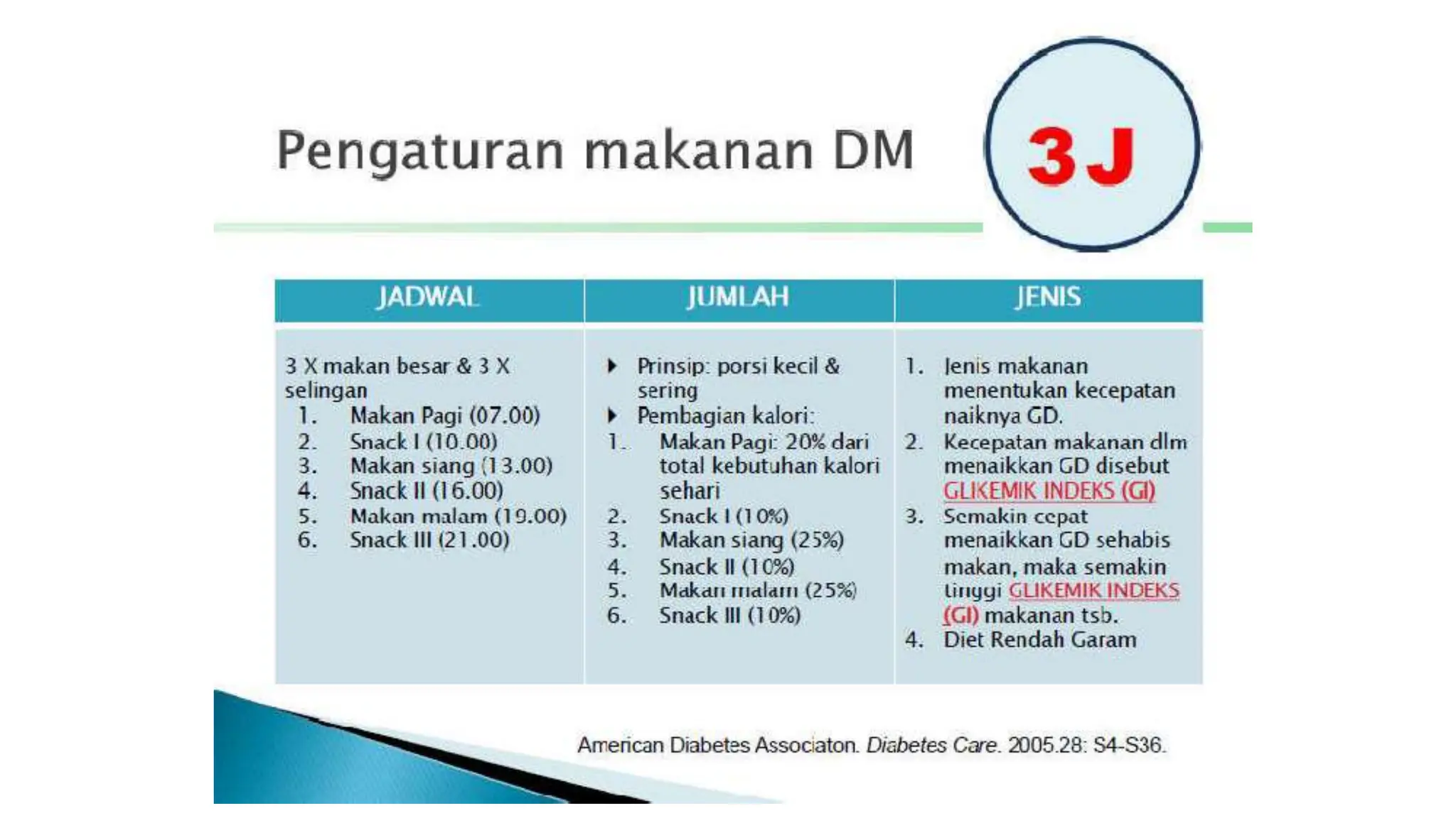 Tatalaksana Terapi Diabetes Mellitus (farmasi klinis) | PPTX