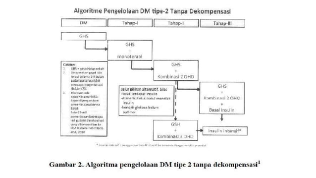 Tatalaksana Terapi Diabetes Mellitus (farmasi klinis) | PPTX