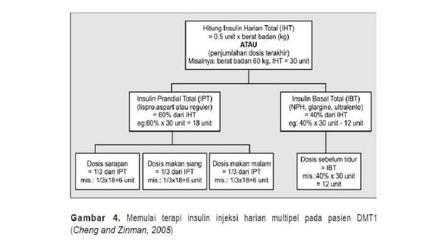 Tatalaksana Terapi Diabetes Mellitus (farmasi klinis) | PPTX