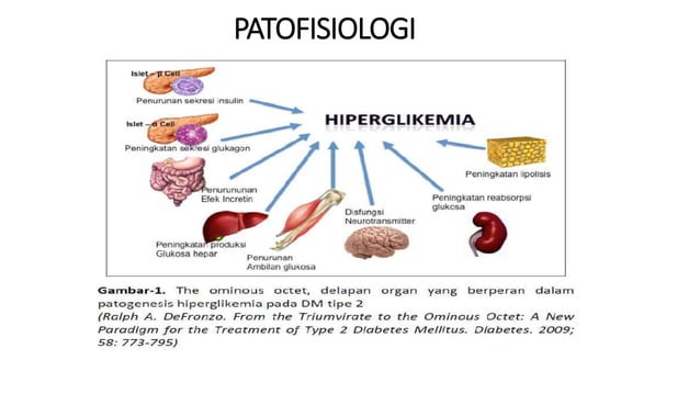 Tatalaksana Terapi Diabetes Mellitus (farmasi klinis) | PPTX