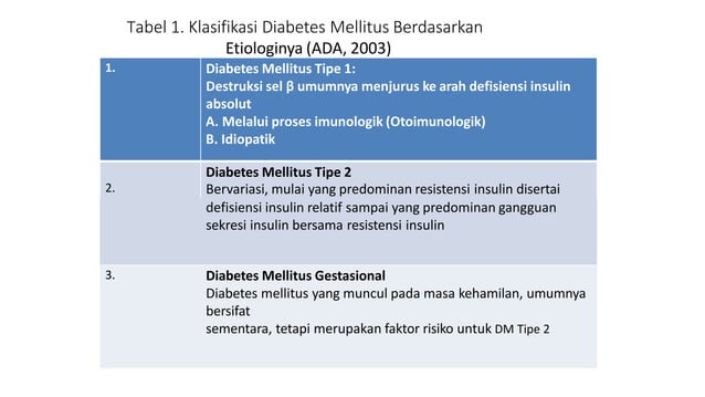 Tatalaksana Terapi Diabetes Mellitus (farmasi klinis) | PPTX
