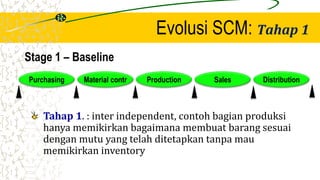 2. Manajemen Supply Chain for industrial | PPT