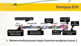 2. Manajemen Supply Chain for industrial | PPT