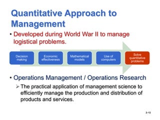 Management history related to principles of Management | PPT