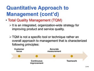 Management history related to principles of Management | PPT