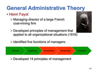 Management history related to principles of Management | PPT