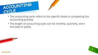 FAR110 Financial Accounting Cycle.pdf